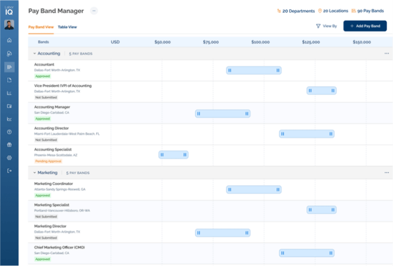 Pay Bands vs. Pay Ranges: Strategic Distinctions for Modern HR ...