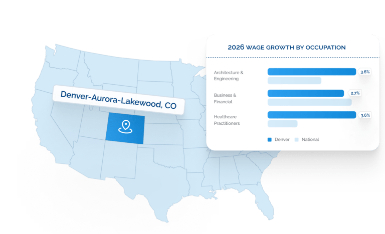 Compensation Analysis Software with Real-Time Salary Data